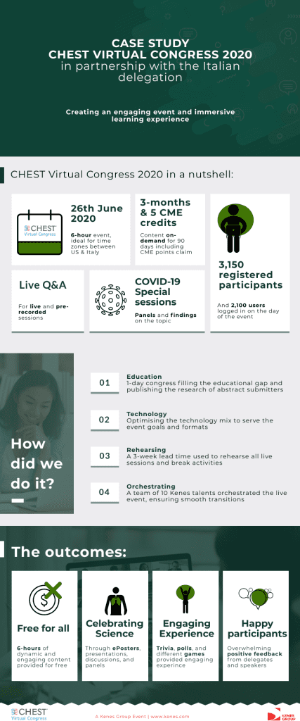 CHEST Virtual Congress 2020 in Partnership with the Italian Delegation ...