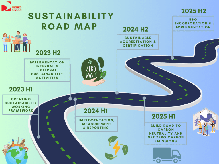Embracing Sustainability | Kenes Group